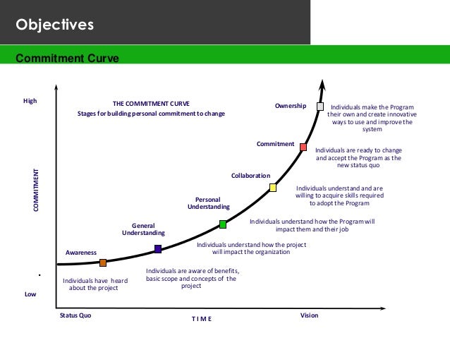Organization Change Management - Mr. RVS Reddy (CA Technologies)