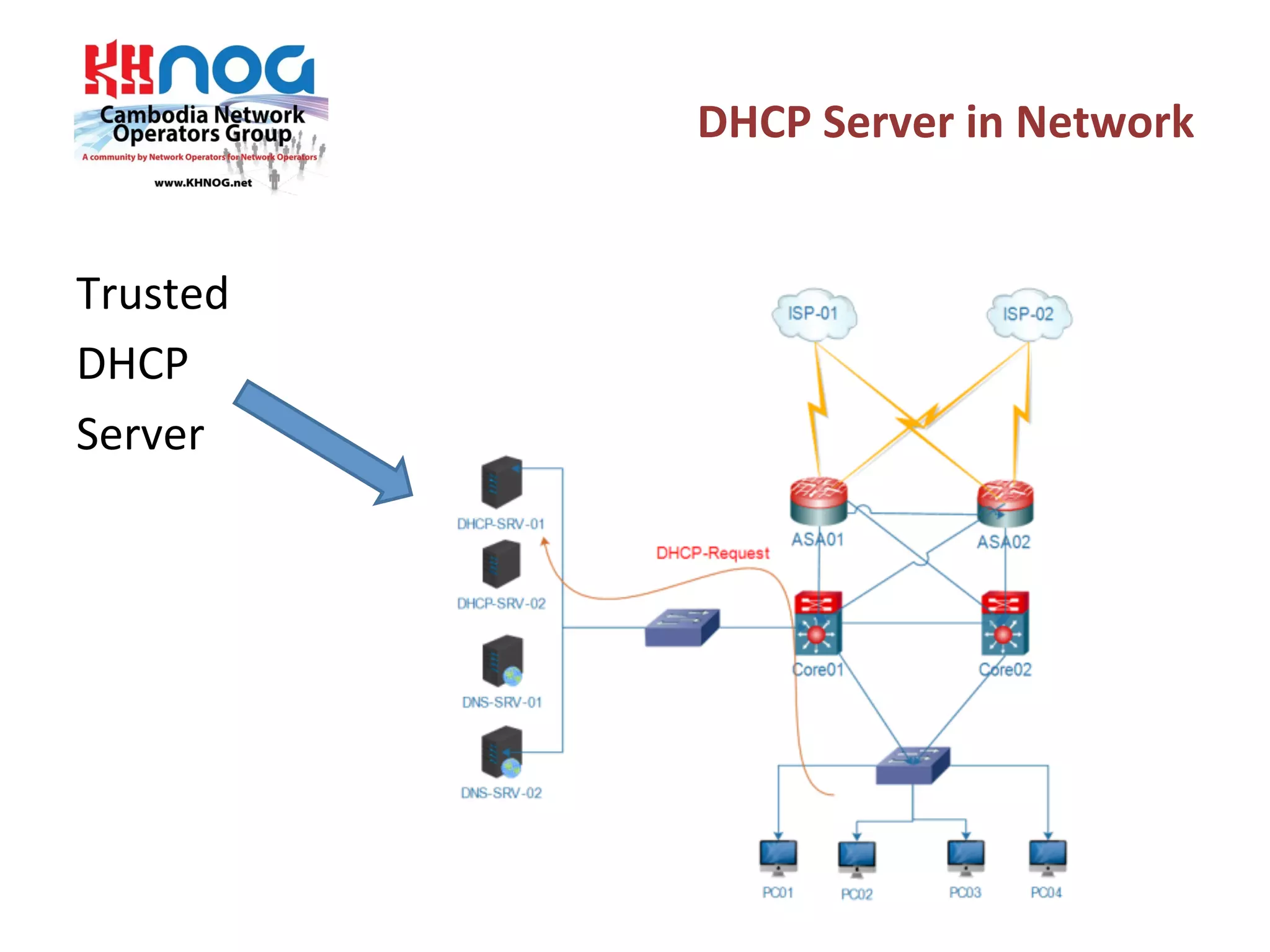 How To Prevent Dhcp Spoofing Pdf Computer Networking Computing