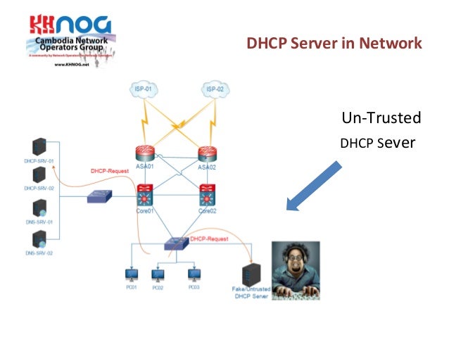 How to Prevent DHCP Spoofing