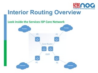 Interior Routing Protocols | PPT