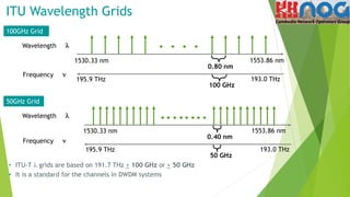 Transmission Technologies | PPT