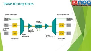 Transmission Technologies | PPT