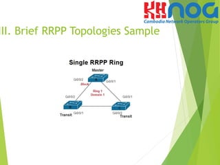 Rapid Ring Protection Protocol (RRPP) | PDF
