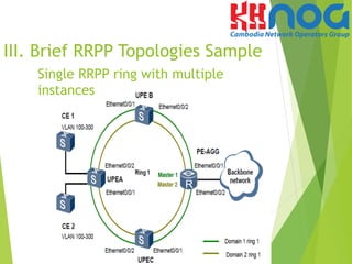 Rapid Ring Protection Protocol (RRPP) | PDF