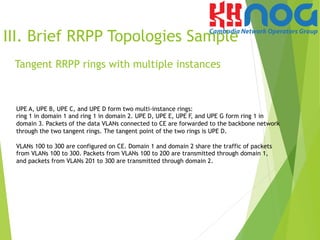 Rapid Ring Protection Protocol (RRPP) | PDF
