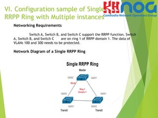 Rapid Ring Protection Protocol (RRPP) | PDF