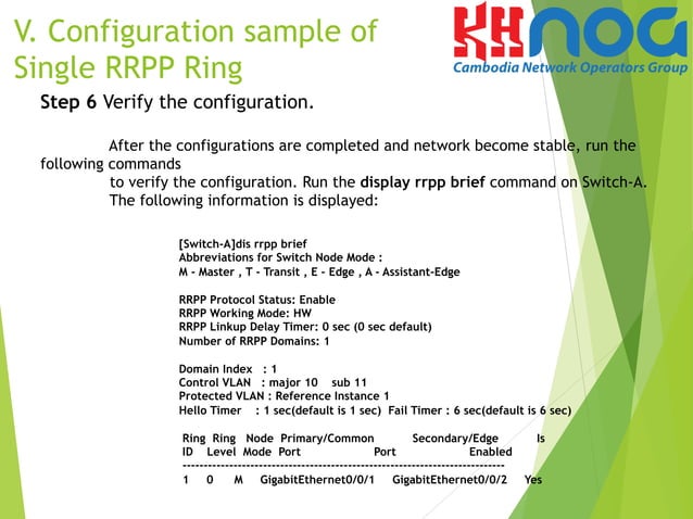 Rapid Ring Protection Protocol (RRPP) | PDF | Computer Networking | Computing