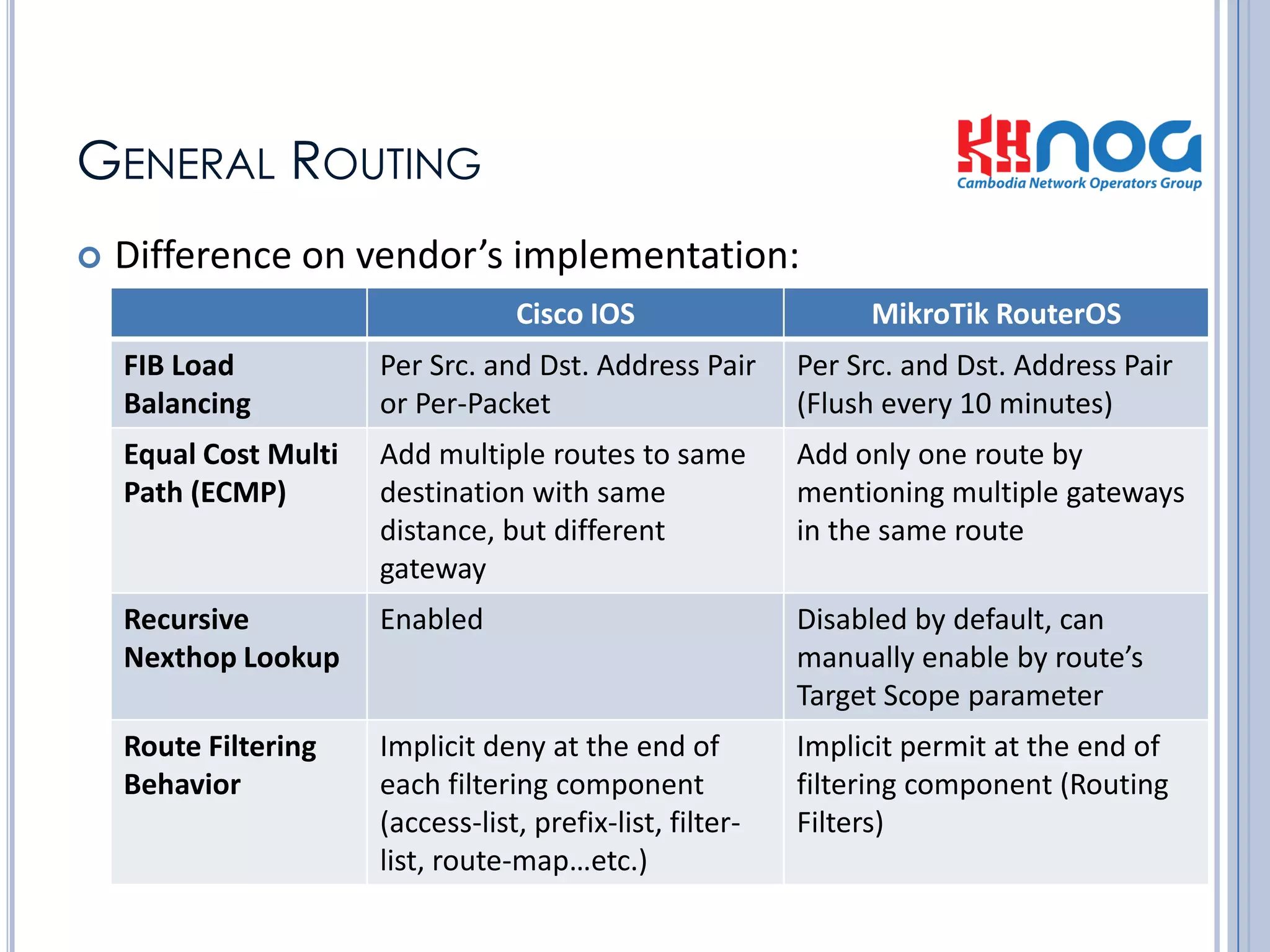 Routing Implementation - Cisco vs. Mikrotik | PDF