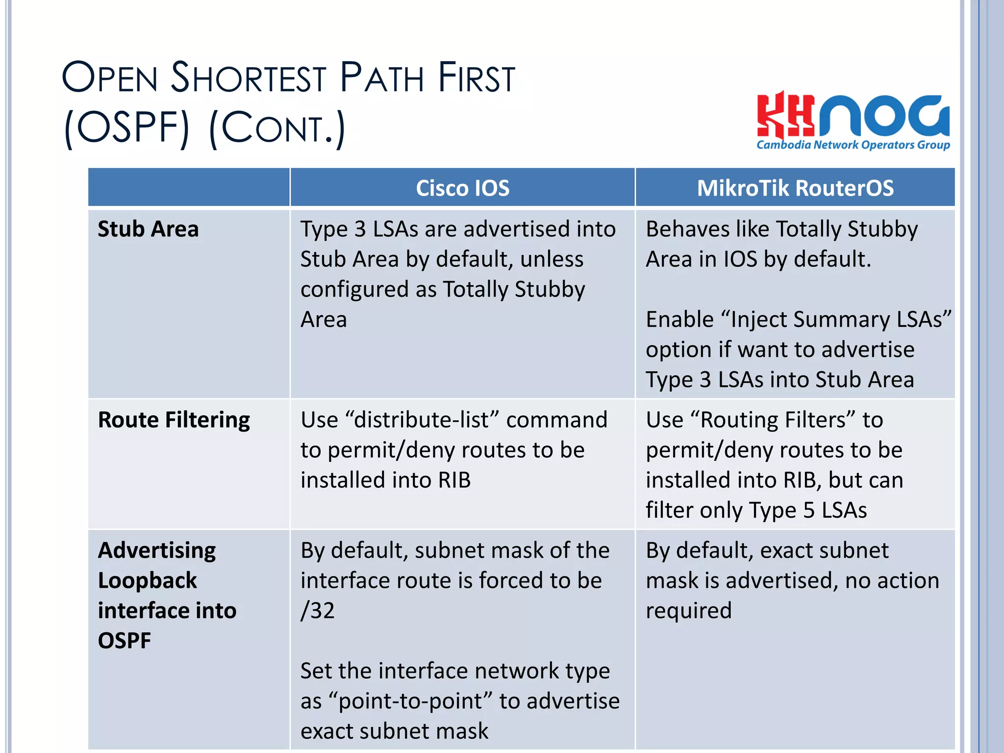 Routing Implementation - Cisco vs. Mikrotik | PDF