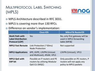 Routing Implementation - Cisco vs. Mikrotik | PDF