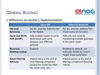 Routing Implementation - Cisco vs. Mikrotik | PDF