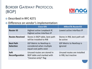 Routing Implementation - Cisco vs. Mikrotik | PDF