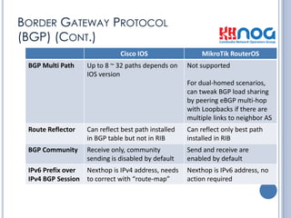 Routing Implementation - Cisco vs. Mikrotik | PDF