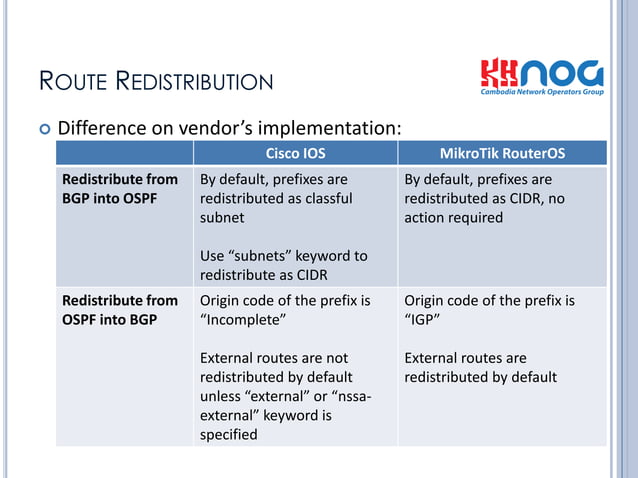 Routing Implementation - Cisco vs. Mikrotik | PPT | Free Download