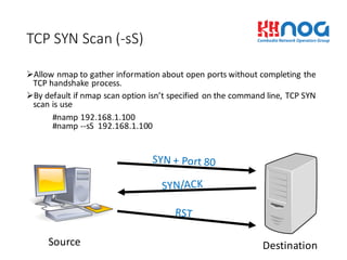 Network Mapper (NMAP) | PPT