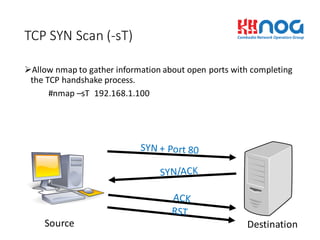 Network Mapper (NMAP) | PPT