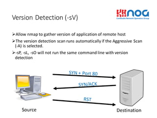 Network Mapper (NMAP) | PPT