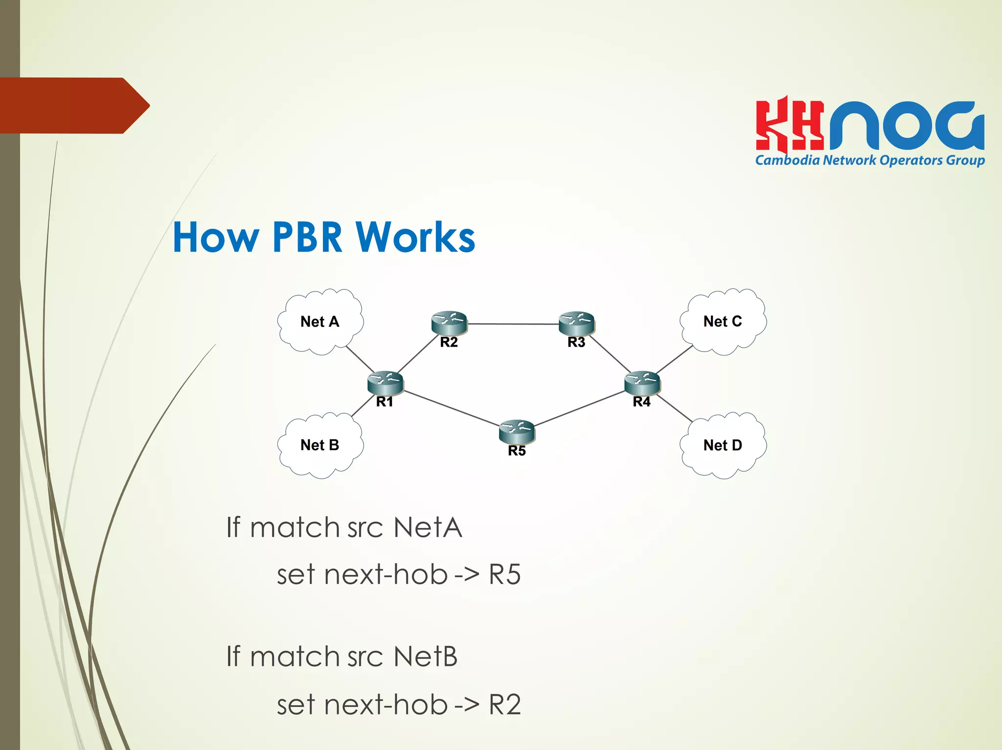 Policy Based Routing (PBR) | PPT