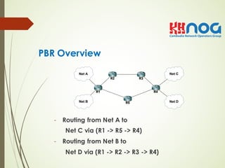 Policy Based Routing (PBR) | PDF