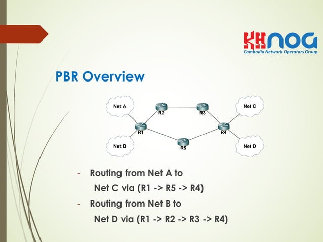 Policy Based Routing (PBR) | PDF