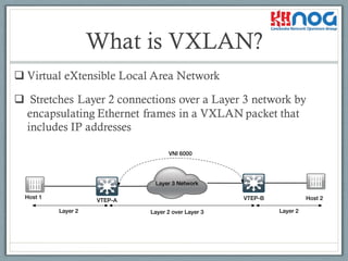 Virtual Extensible LAN (VXLAN) | PDF