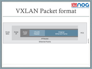 Virtual Extensible LAN (VXLAN) | PDF