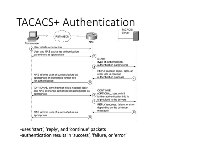 Terminal Access Controller | PPT