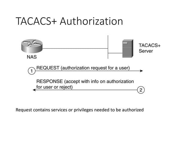 Terminal Access Controller | PPT