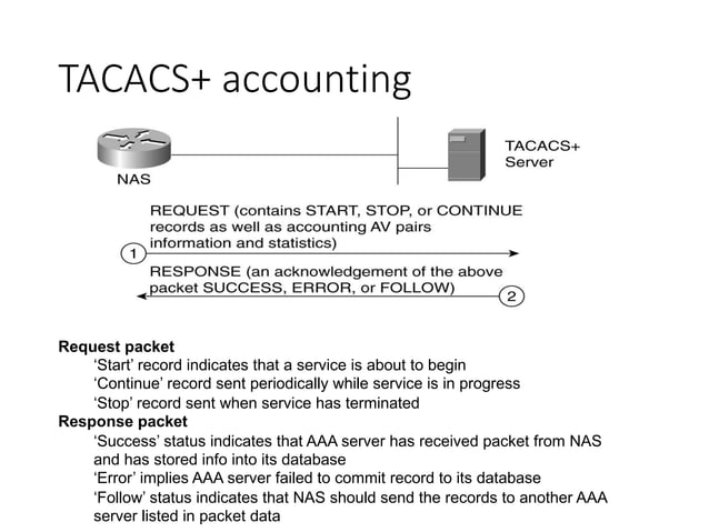 Terminal Access Controller | PPT