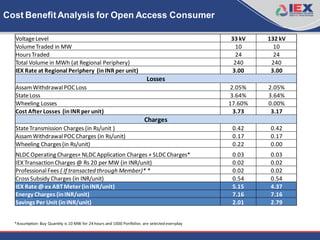 Power procurement strategy-- Mr. Rohit Bajaj | PPT