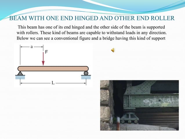 Types Of Beams, Supports & Loads by Mr. K.Satish Poojith Reddy | PPTX ...