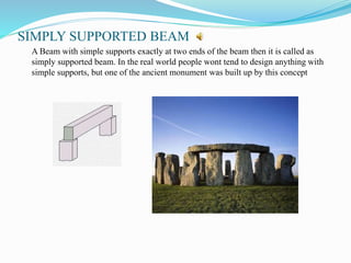Types Of Beams, Supports & Loads by Mr. K.Satish Poojith Reddy | PPTX