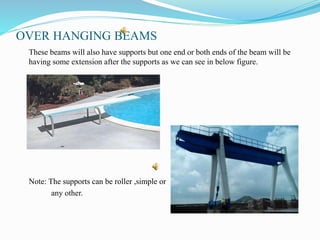 Types Of Beams, Supports & Loads by Mr. K.Satish Poojith Reddy | PPTX