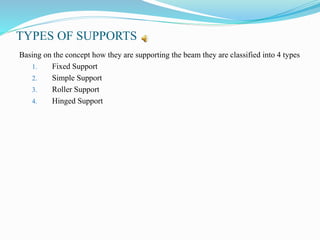 Types Of Beams, Supports & Loads by Mr. K.Satish Poojith Reddy | PPTX ...