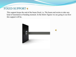 Types Of Beams, Supports & Loads by Mr. K.Satish Poojith Reddy | PPTX