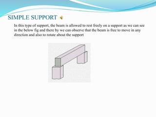 Types Of Beams, Supports & Loads by Mr. K.Satish Poojith Reddy | PPTX