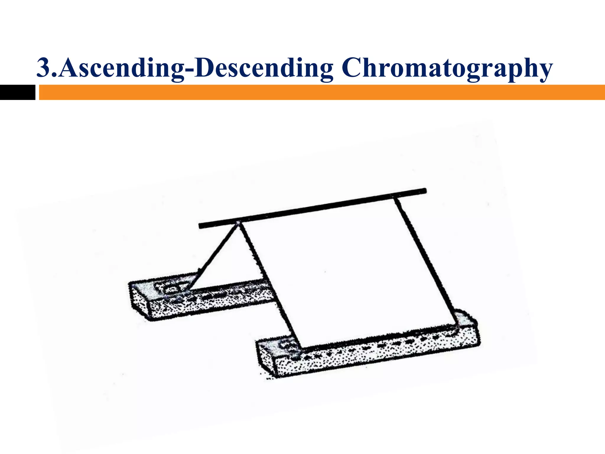 Types of paper chromatography | PPTX