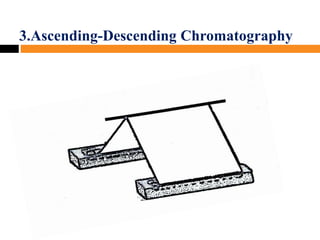 Types of paper chromatography | PPTX | Chemistry | Science