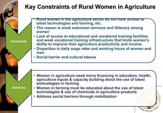 AlHuda CIBE - Women in Agriculture | PPT