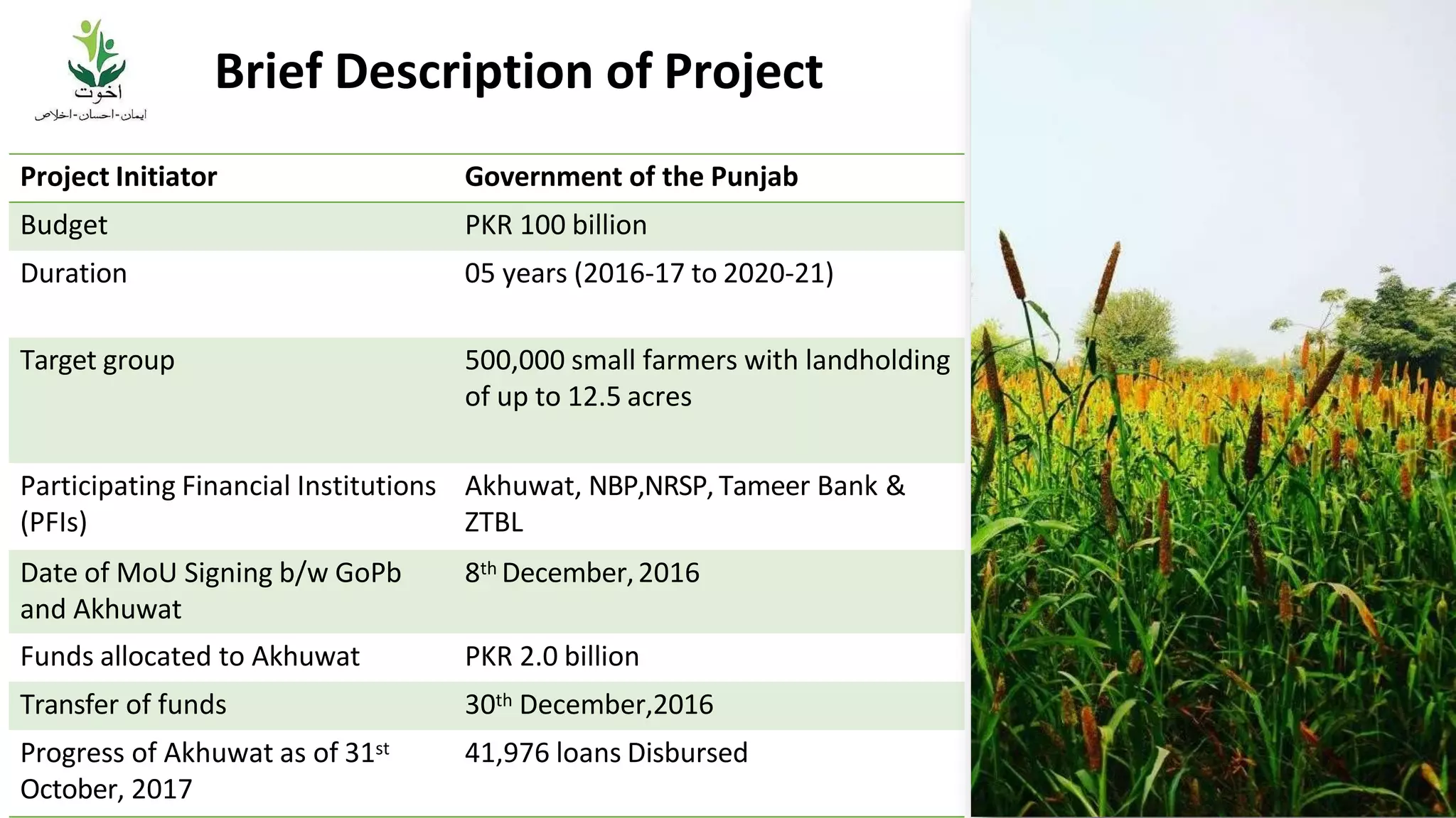 AlHuda CIBE - Interest-free Agriculture E-Credit Scheme | PPT