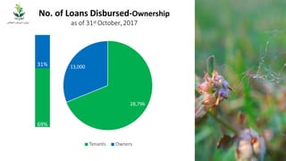 AlHuda CIBE - Interest-free Agriculture E-Credit Scheme | PPT
