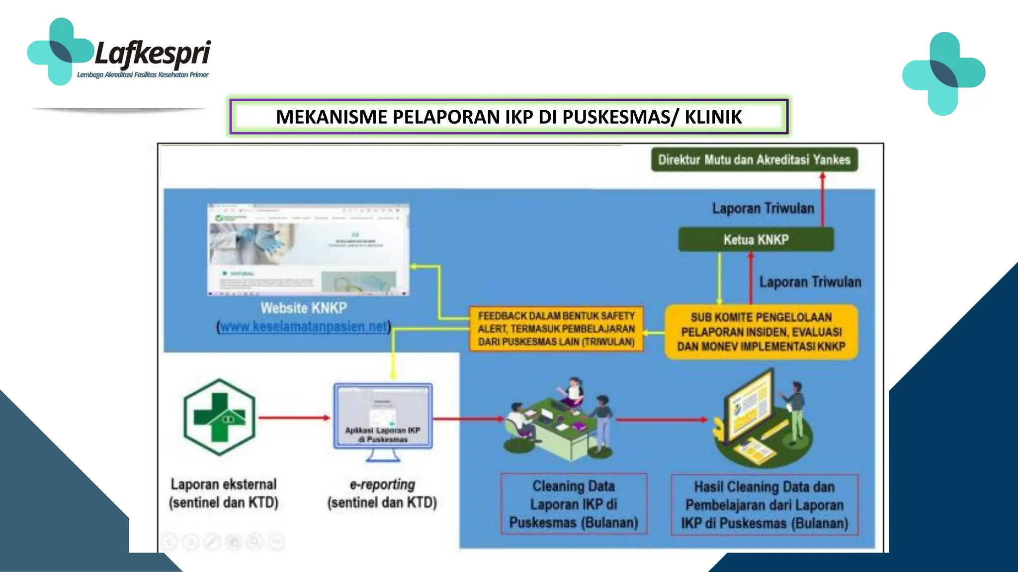 mr-17 Pelaporan IKP di Internal dan Eksternal Fasyankes.pdf