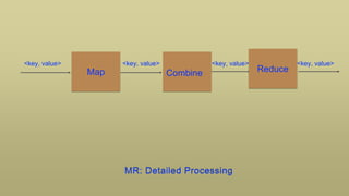 MapReduce | PPT | Free Download