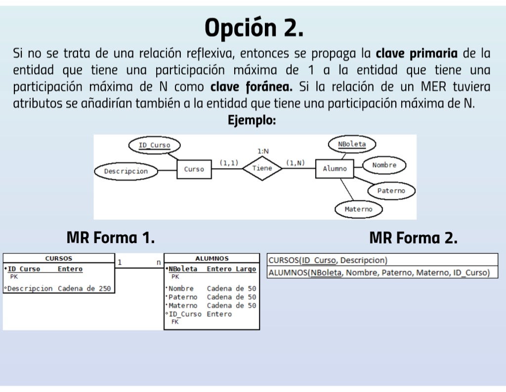 Modelo Lógico (Modelo Relacional).
