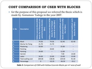 Negasi Zeleke - Durable and Sustainable Concrete with Mineral ...