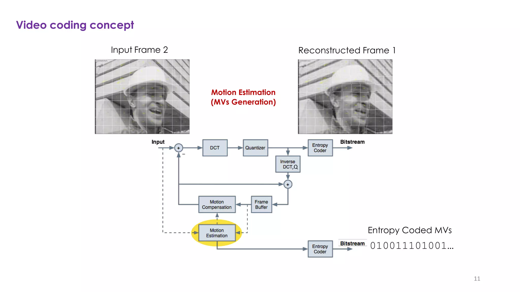 An Introduction to Versatile Video Coding (VVC) for UHD, HDR and 360 Video | PDF