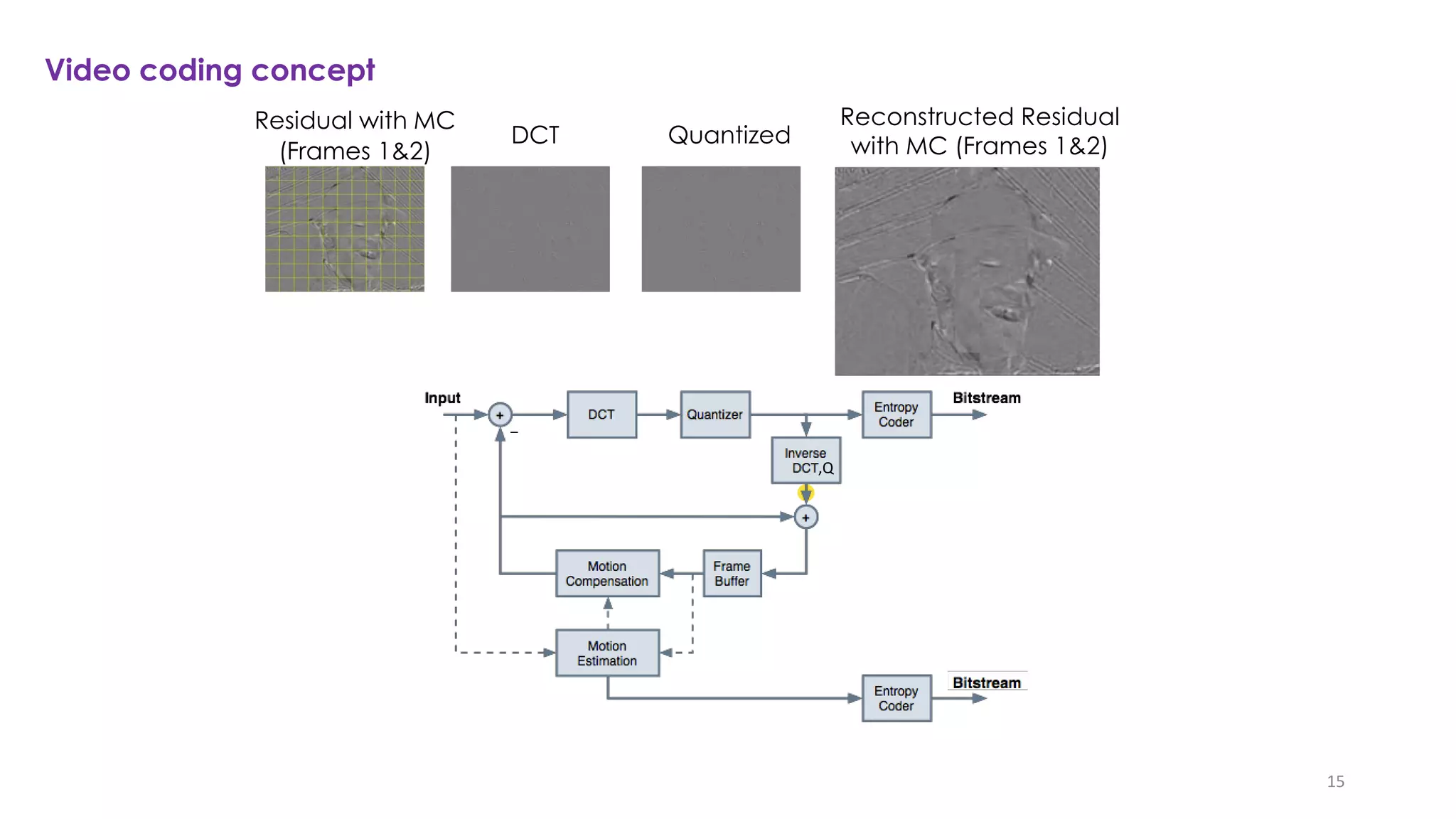 An Introduction to Versatile Video Coding (VVC) for UHD, HDR and 360 Video | PPT