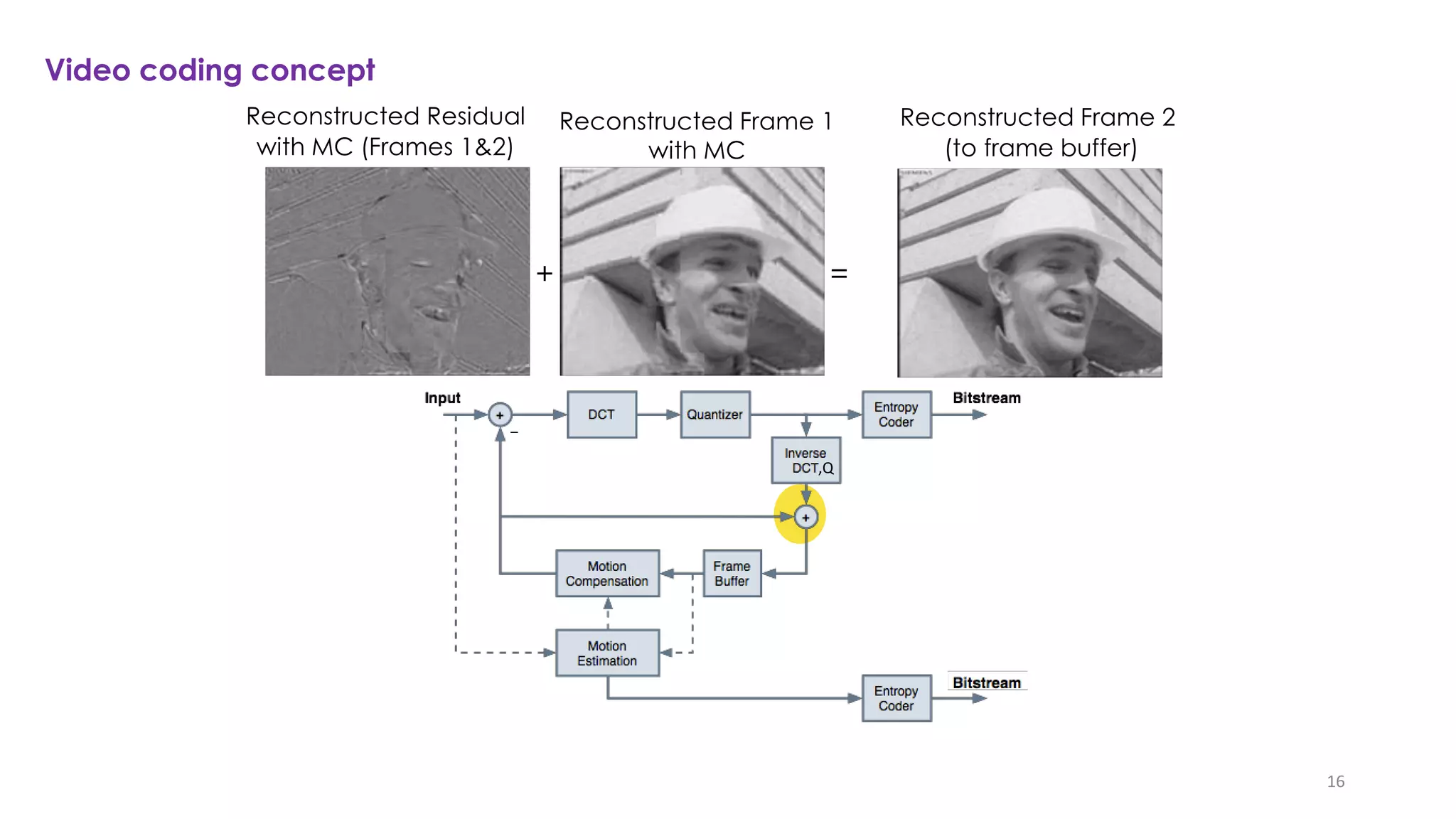 An Introduction to Versatile Video Coding (VVC) for UHD, HDR and 360 Video | PDF | Video ...