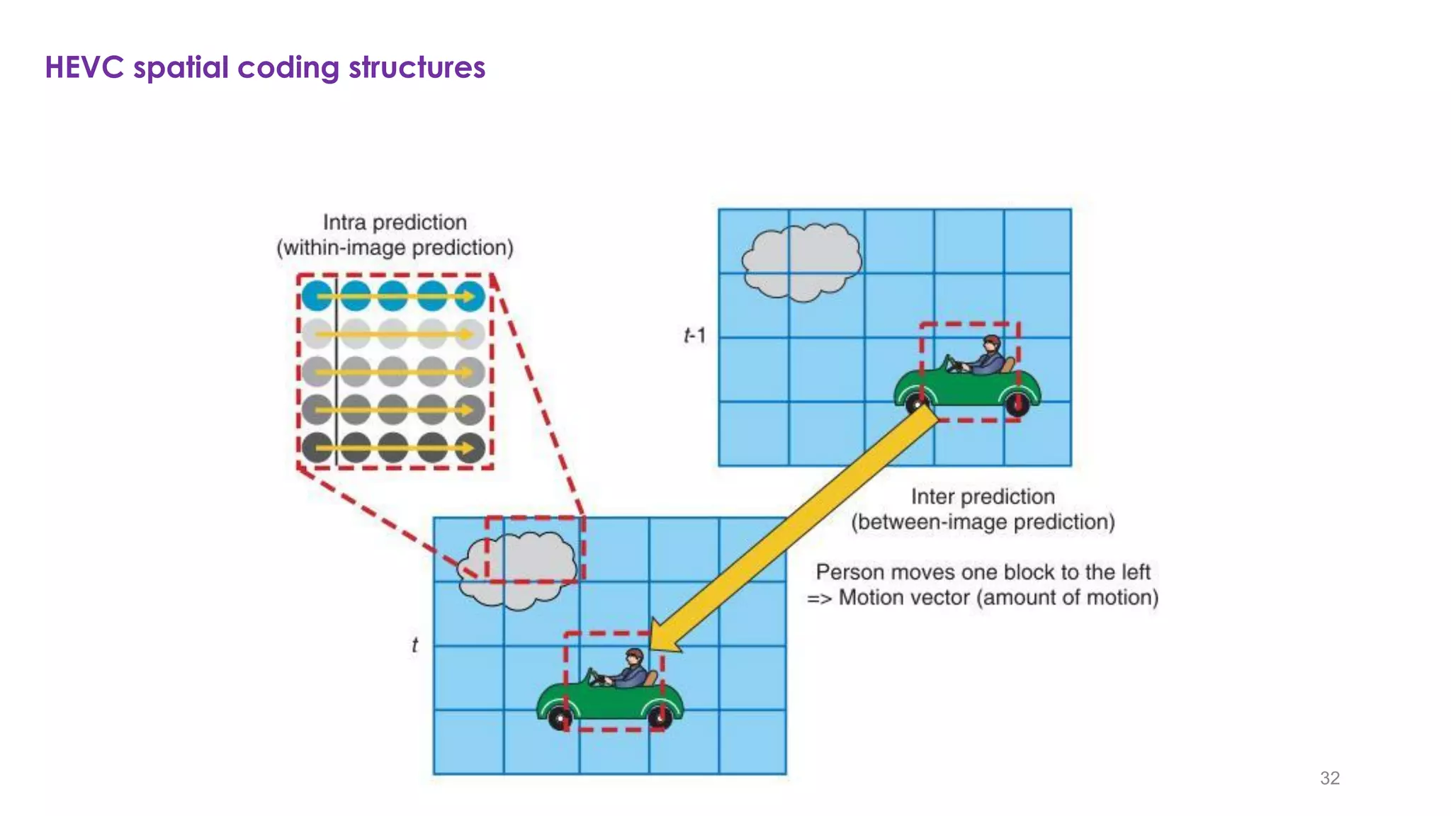 An Introduction to Versatile Video Coding (VVC) for UHD, HDR and 360 ...