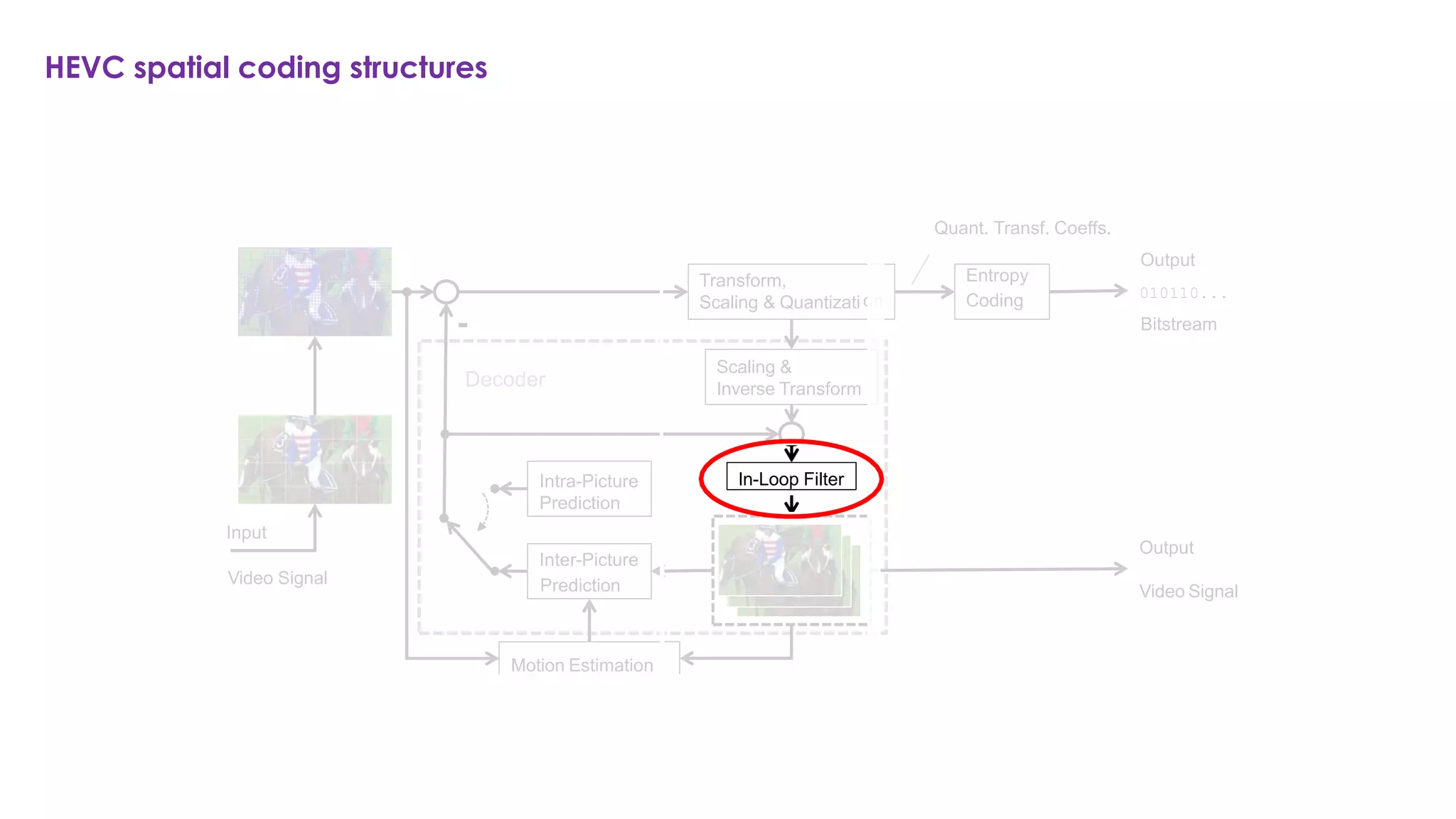 An Introduction to Versatile Video Coding (VVC) for UHD, HDR and 360 Video | PDF | Video ...
